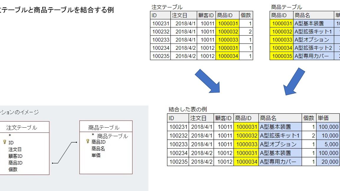 Access Inner Join 複数テーブル：複雑なデータ結合をマスター