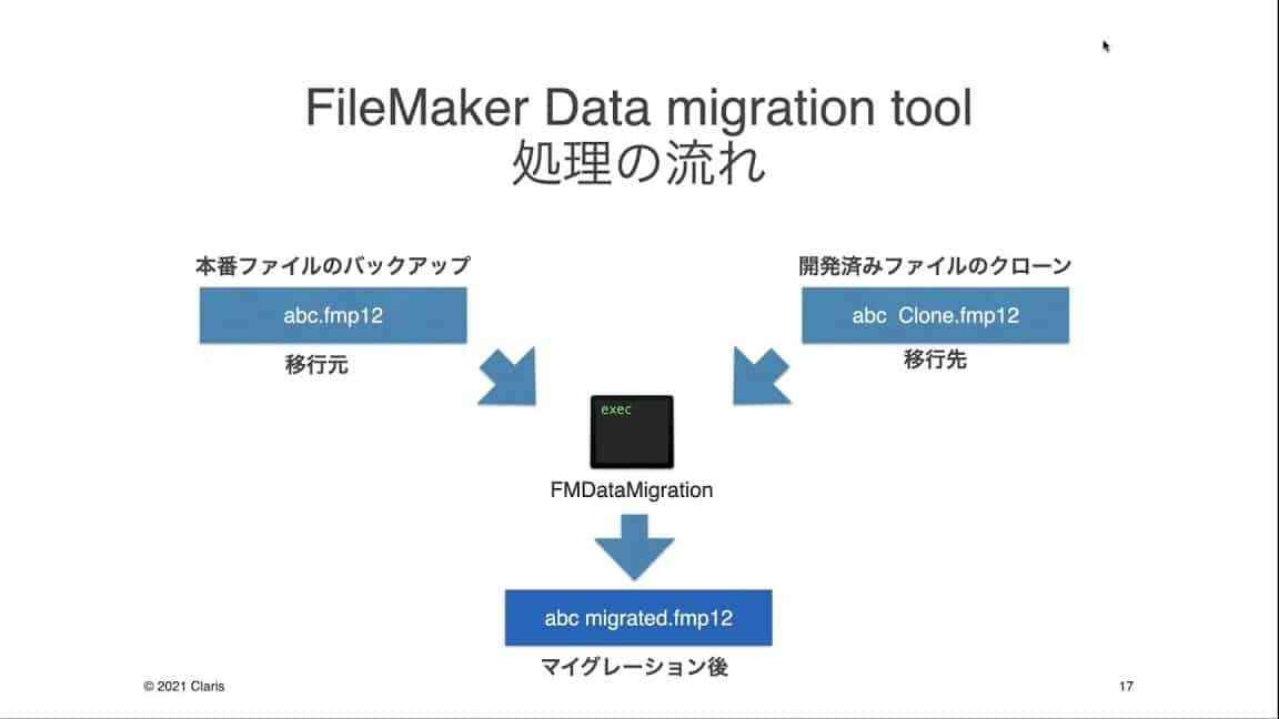 FileMakerからAccessへのデータ変換：スムーズに移行する方法